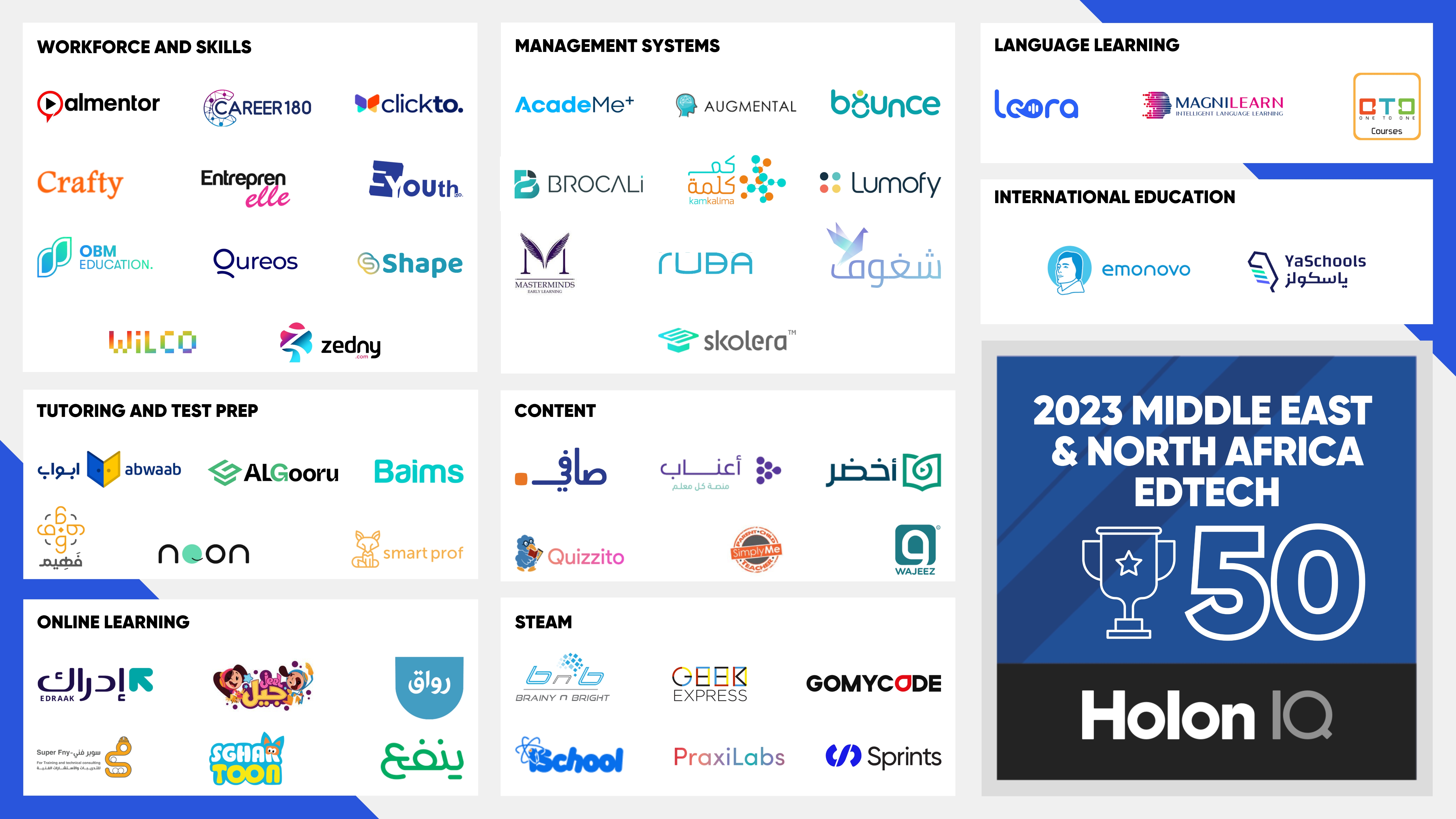 2023 Middle East & North Africa EdTech 50